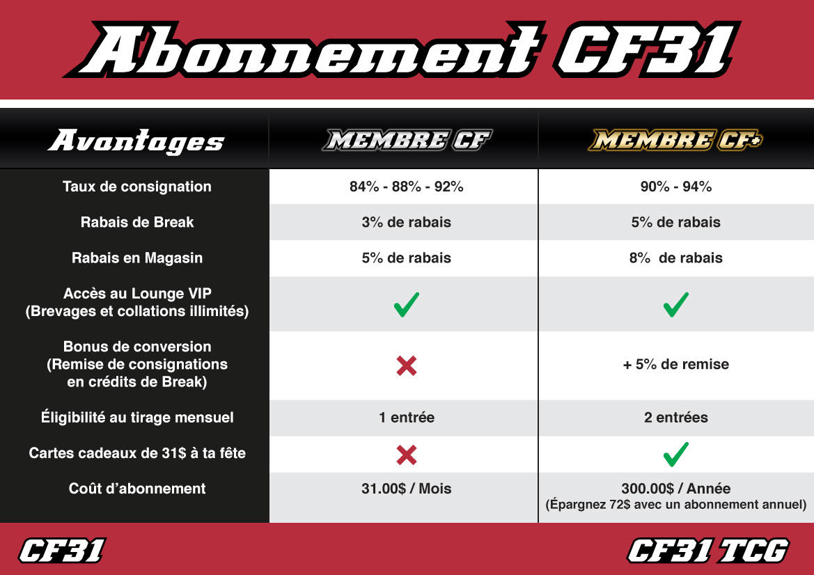 VOS ÉQUIPES – CF31