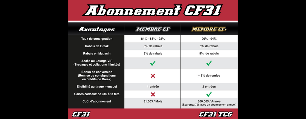 CF31 Sports Card Collection